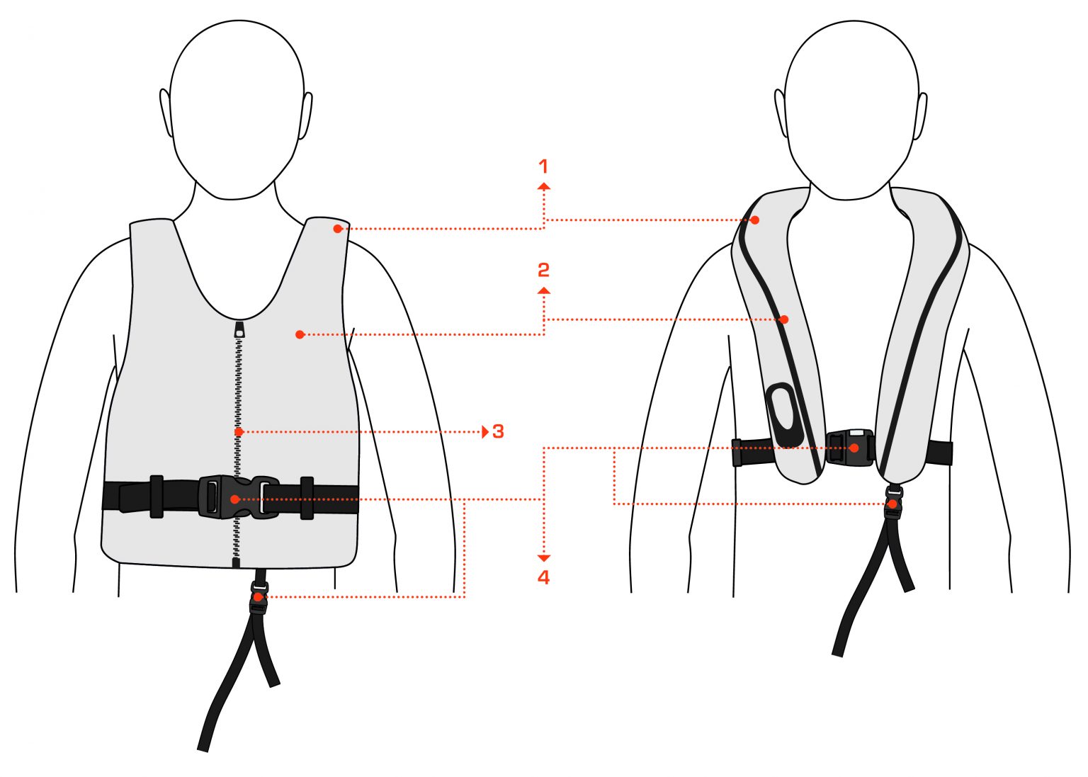 How to choose a lifejacket - Baltic
